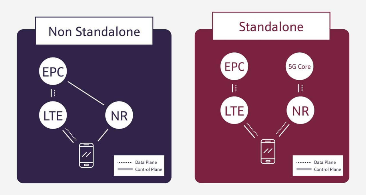 5G FWA for enterprise broadband NSA/SA solution - Teldat