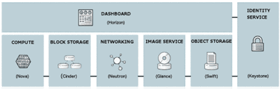 The main advantages of OpenStack and its deployment methods - Teldat