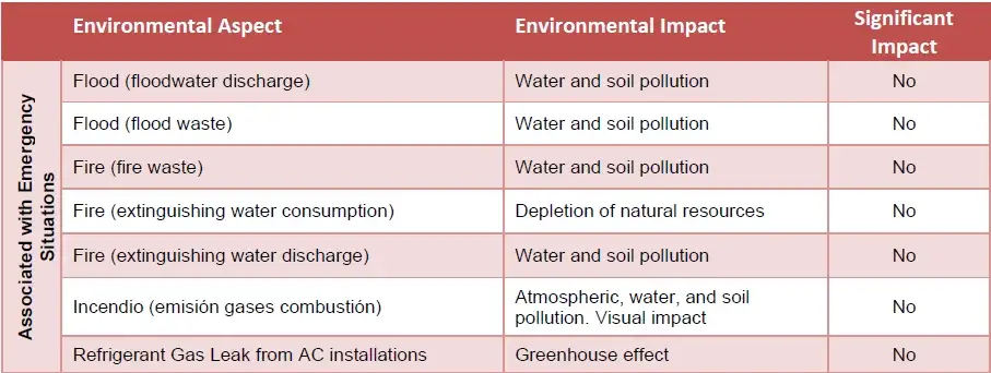 Environmental Policy - Teldat