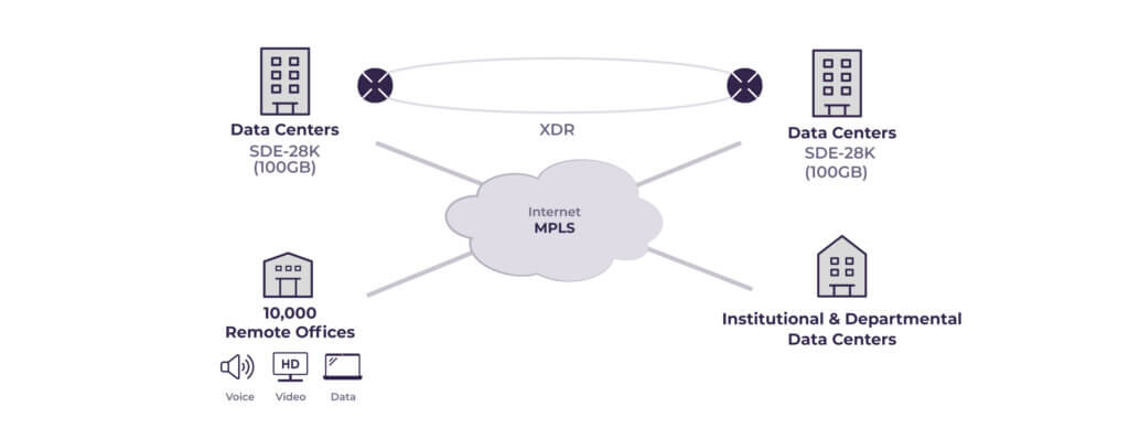 SD-WAN & XDR Technology - Andalusian Government - Teldat